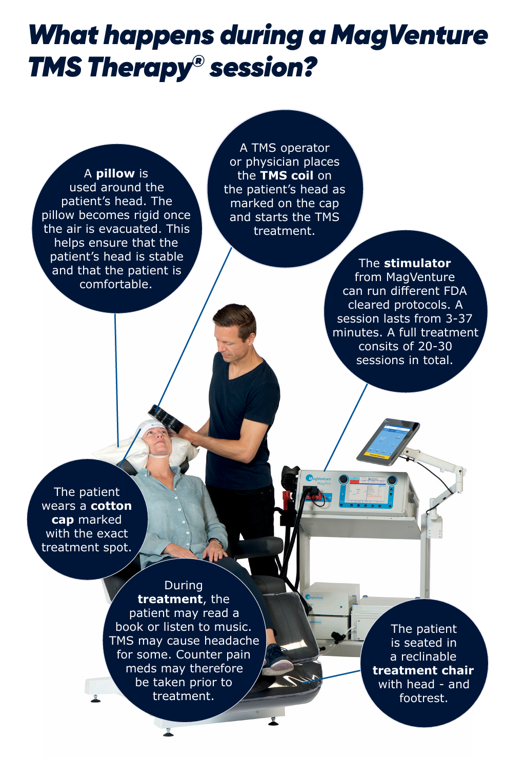 Use TMS Therapy to Treat Depression | Transcranial Magnetic Stimulation ...